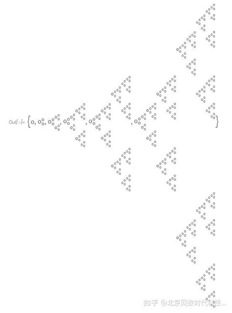 函数式编程与wolfram语言函数式结构简明导论 知乎