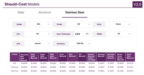Should Cost Model For Metals And Why Theyre Invaluable