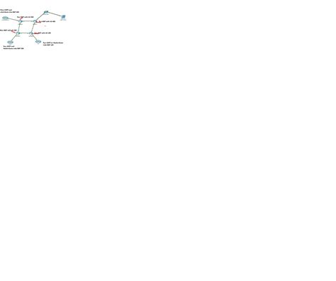 Ospf And Bgp Routing Cisco Community
