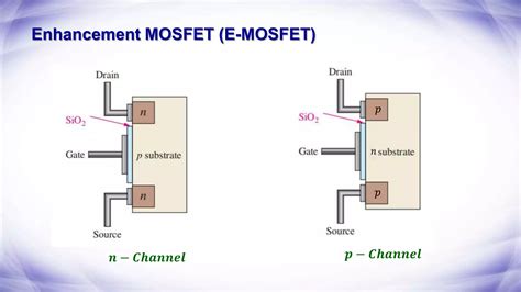 Field Effect Transistor Fet Ppt