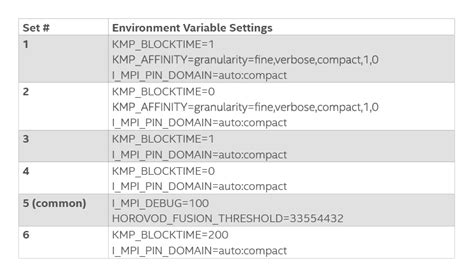 Optimize Distributed Ai Training Using Intel® Oneapi Toolkits Codeproject