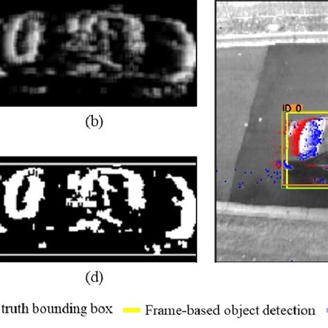 Overview Of The Bounding Box Refinement Process Of The Object Detected