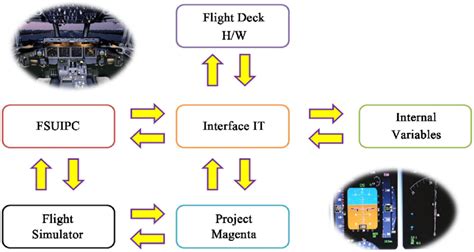 Interface System And Structure Of Interface Board Download Scientific Diagram
