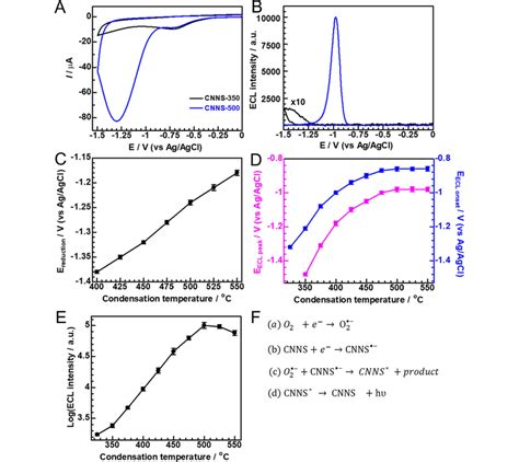 characterization of π‐system of cnns−t by using cnns o2 system a−b
