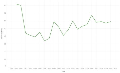 Github Gouravdidwaniasong Popularity Prediction Taking An Analytics