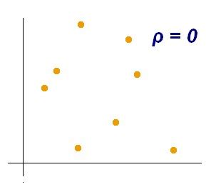 Correlation Overview Formula And Practical Example Wall Street Oasis