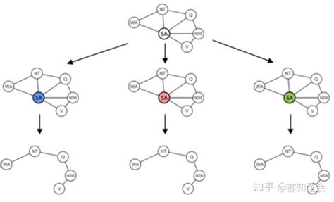 Cs188 Csp 约束满足问题 知乎