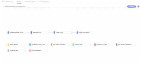 Spotfire Desktop App Data Tables Spotfire Spotfire Community