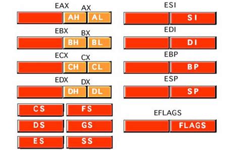 assembly cpu registers individual or addressing parts stack overflow