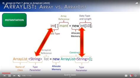 Pin By Versatile Odyssey On 3c2 Java Core Arraylist Names Data