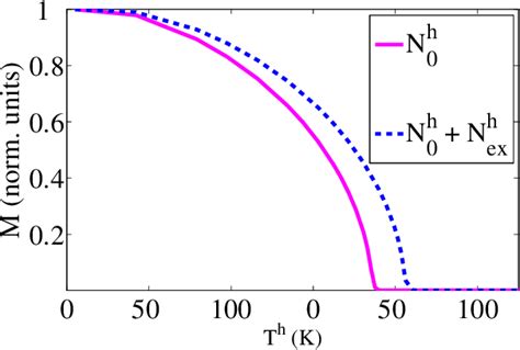 Figure 1 From Ultrafast Magnetization Dynamics In Diluted Magnetic Semiconductors Semantic Scholar