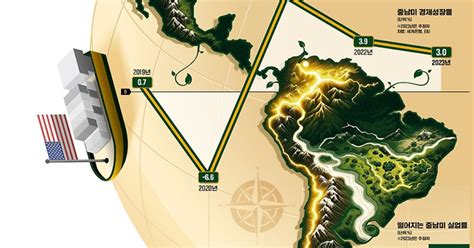 자원·노동력 양날개로 고속성장지구촌 마지막 엘도라도 중남미