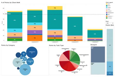 tableau for designers and everyone else too