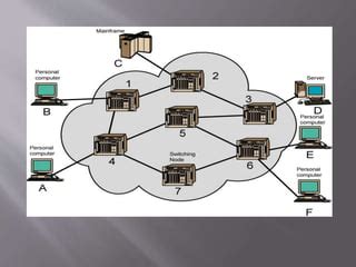 Packet Switching PPT