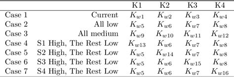 Table 1 From Improved Fuzzy Ahp Based Game Theoretic Model For Shipyard