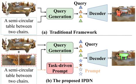 논문 리뷰 IPDN Image enhanced Prompt Decoding Network for D Referring Expression Segmentation