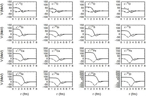 The Real And Imaginary Parts Of The Scaled Potentials Drawn As Solid Download Scientific