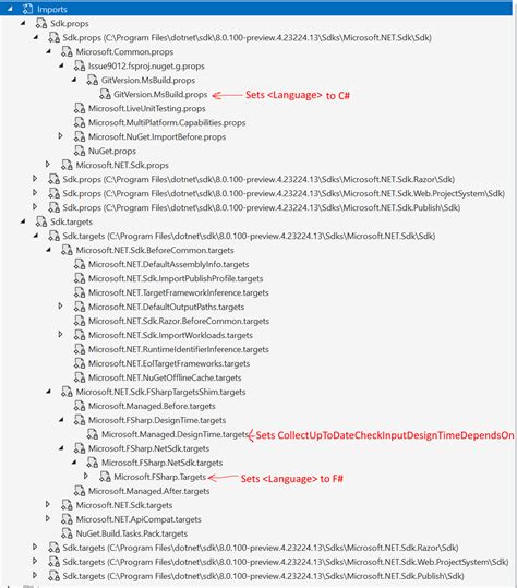 A Non Existing Target Gets Called For F Project During Design Time