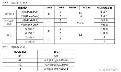 Stm32—第一个外设gpio Csdn博客