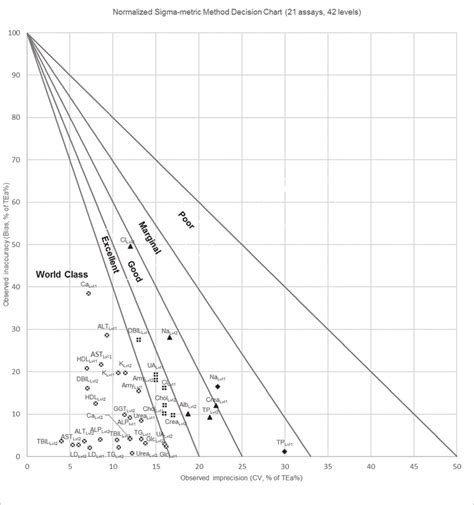 Roche Cobas C 702 Reagent Package Inserts Normalized Sigma Metric