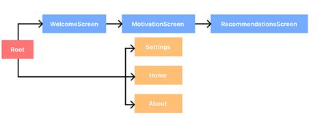 Material 3 Navigation Drawer With Android Jetpack Compose