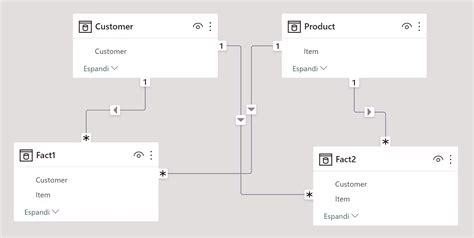 A Dax Calculated Column Puzzle Kubisco