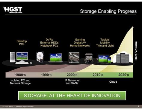 Cloud Storage Overview Currie Munce Ppt