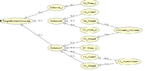 Structure Of A Generic Use Case Of The View Inheritance Odp Download