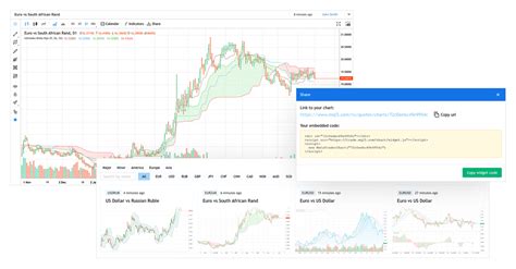 New Munity Section Install Trading Data Widgets And Share
