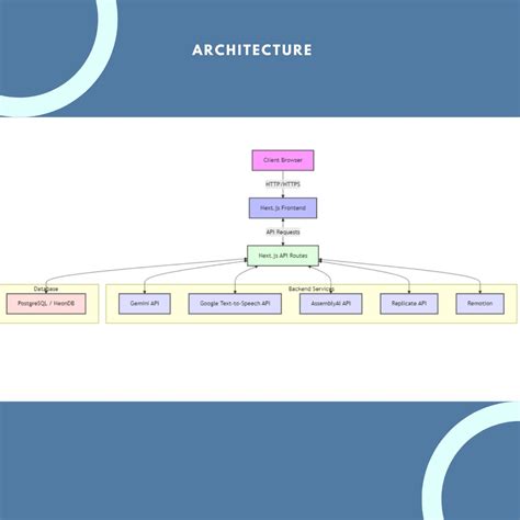 Sabari S On Linkedin Aivideogeneration Techinnovation Machinelearning Videoproduction
