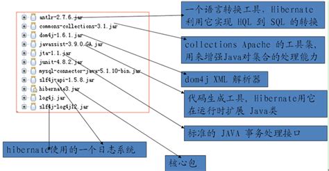 Hibernate 环境搭建 Liuwt365 博客园
