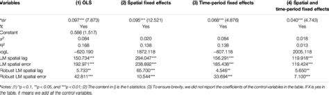 Estimation Results Of Hsr Without Spatial Distribution Download