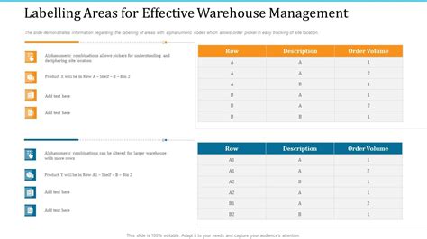 wms implementation labelling areas for effective warehouse management