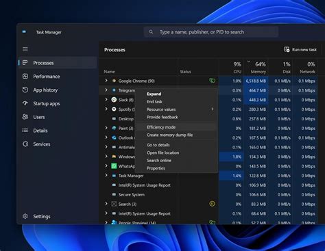 Five Lesser Known Task Manager Features In Windows 11 Cybernoz