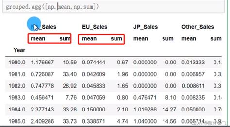 Python（pandas Numpy）数据分析的基础操作dataagg Csdn博客