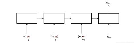 元学习方法介绍磐创 Ai的博客 Csdn博客元学习方法 元学习方法介绍磐创 Ai的博客 Csdn博客元学习方法