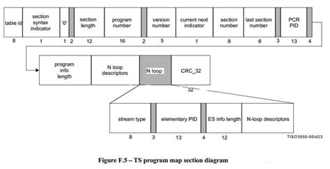 音视频封装格式：mptg2 Ts 资料 音视频开发中文网 构建全国最权威的音视频技术交流分享论坛