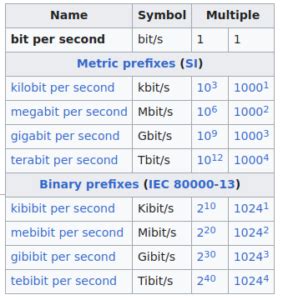 Bitrate AGR Technology
