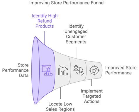 woocommerce analytics tracking and dashboard users insights