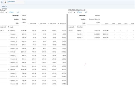 Sap Analytics Cloud Planning Managing Data Granu Sap Community