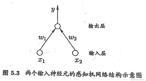 10 09 周一 图解机器学习之深度学习感知机学习 10 09 周一 图解机器学习之深度学习感知机学习