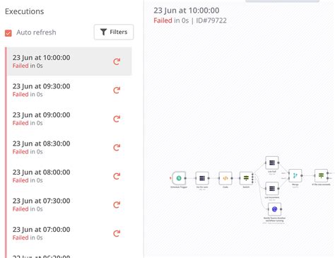 Workflow Runs When Executing Manually But Fails On Schedule Questions