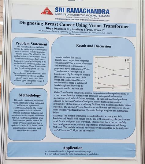 Divya Dharshini K On Linkedin Im Happy To Share That Myself And My