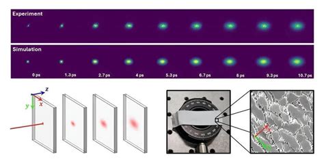 New Method Improves Understanding Of Light Wave Propagation In