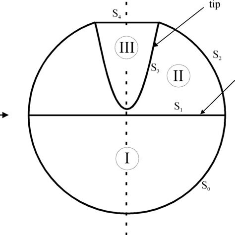 Tip Sample Geometry Used For Calculation Download Scientific Diagram