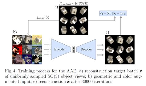 Implicit 3d Orientation Learning For 6d Object Detection From Rgb