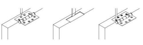 How To Guide Fitting Door Hinges Our Blog