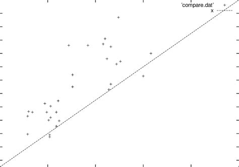 A Comparison Of Two Query Methods Download Scientific Diagram