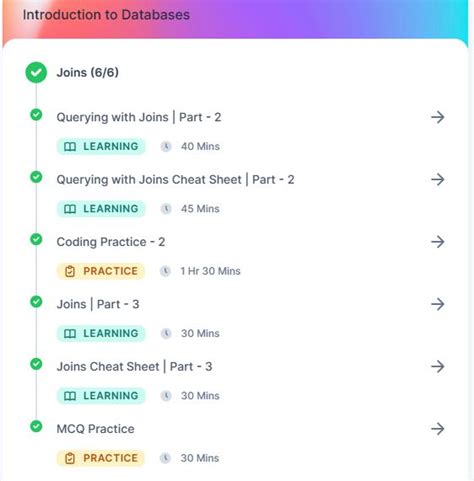 Hussain Mohammad On Linkedin Day21 30daysofcodechallenge Learningprogress Ccbp Consistency