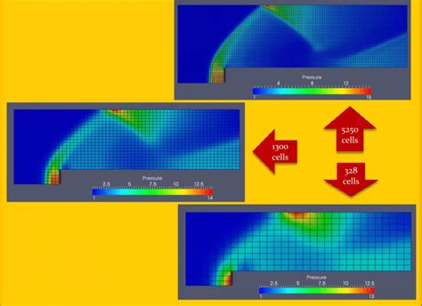 1 1 effects of mesh density on solution domain download scientific